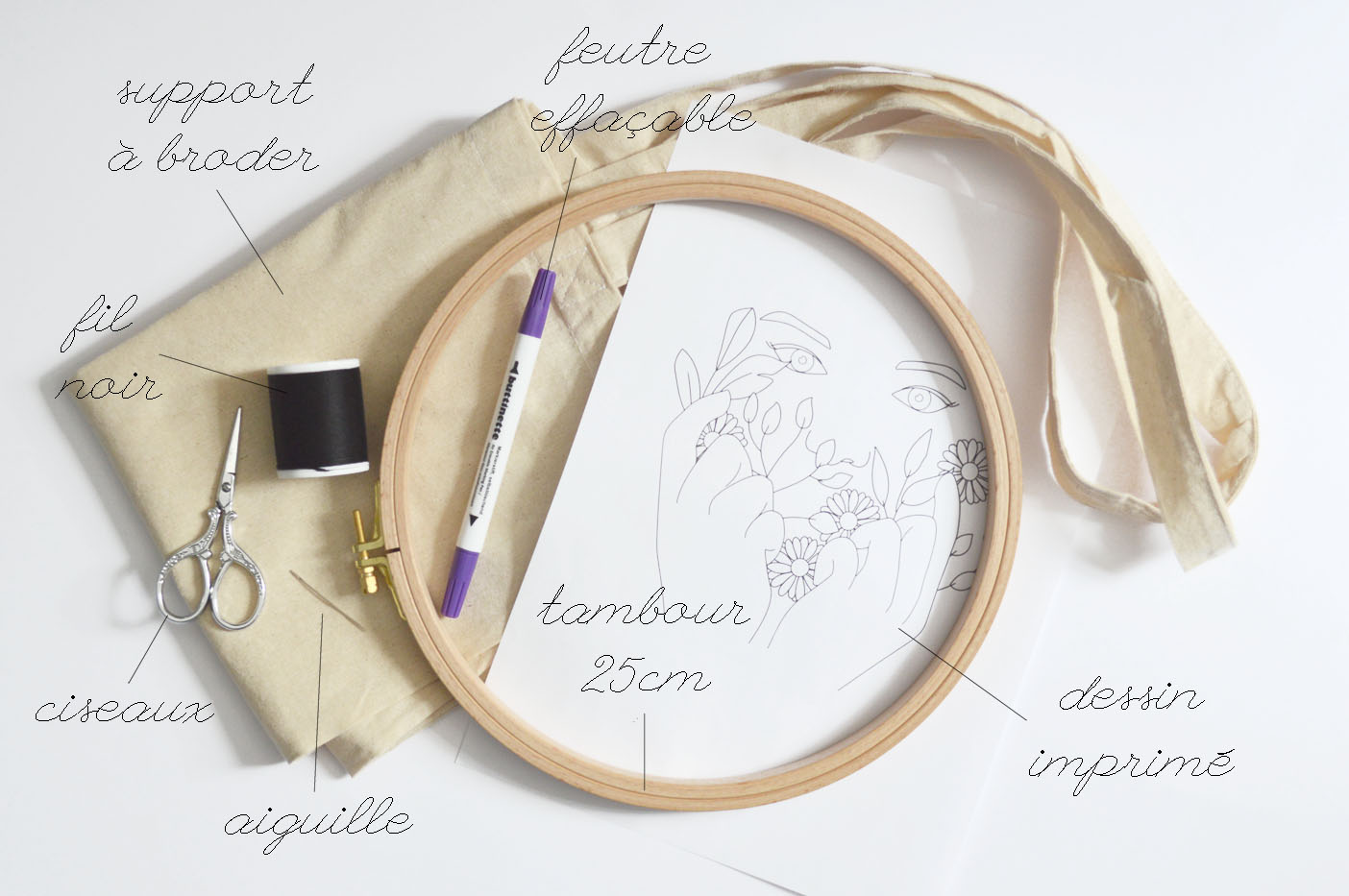 Débuter la broderie: votre premier ouvrage de A à Z